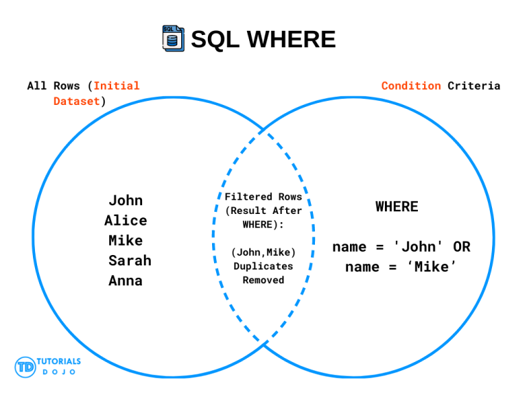 SQL WHERE - SQL Tutorial
